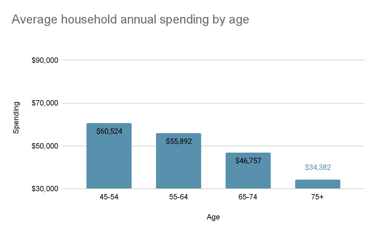 Understanding Your Retirement Income Needs: How to Calculate Your Retirement Expenses - When ...