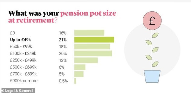 How much does a ‘comfortable’ retirement cost? - When They Get Older
